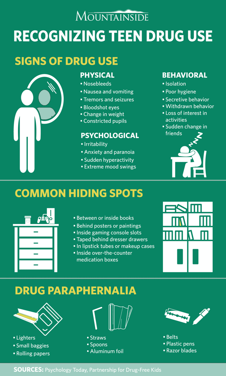 Recognizing Teen Drug Use | Mountainside Treatment Center
